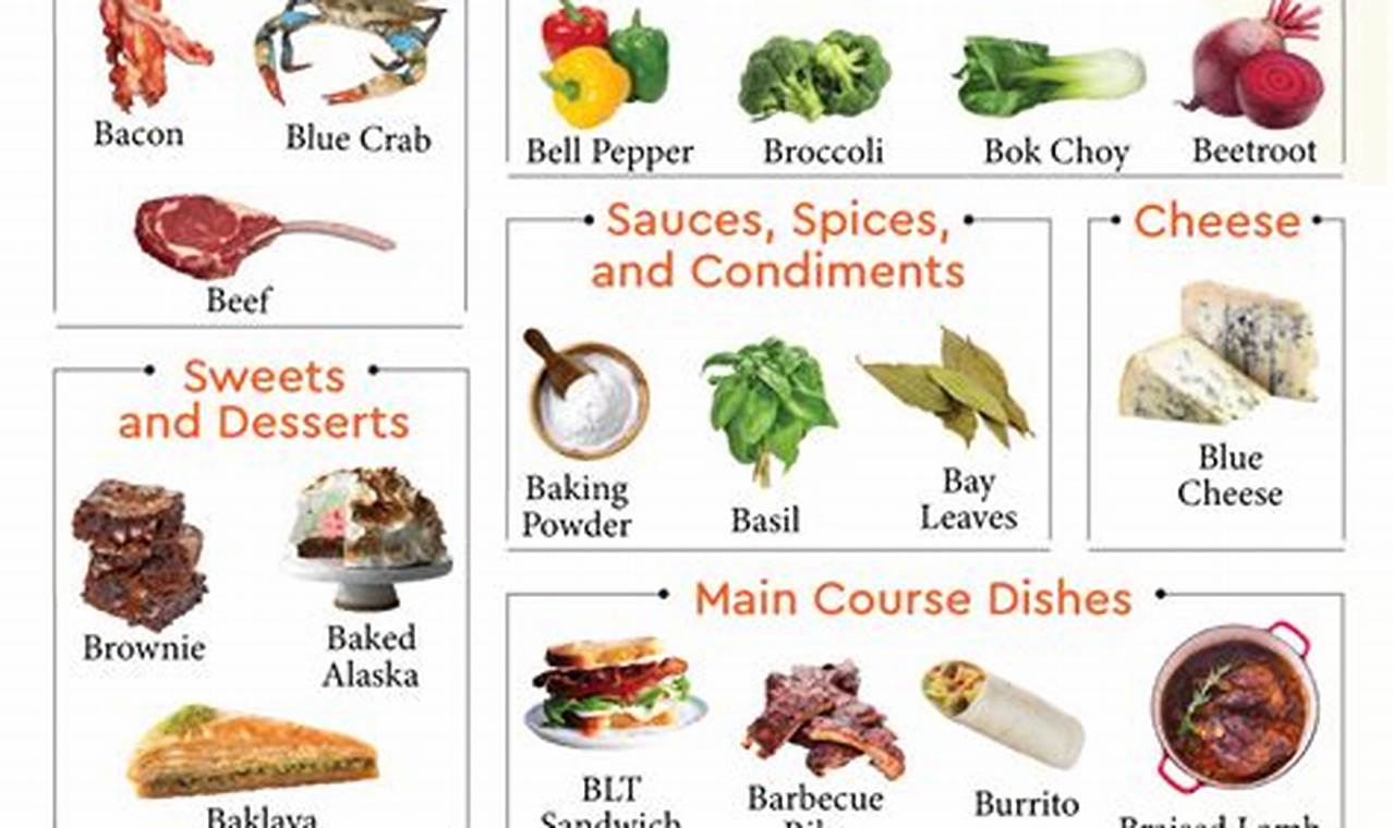 Best Food That Starts With B: Delicious & Nutritious