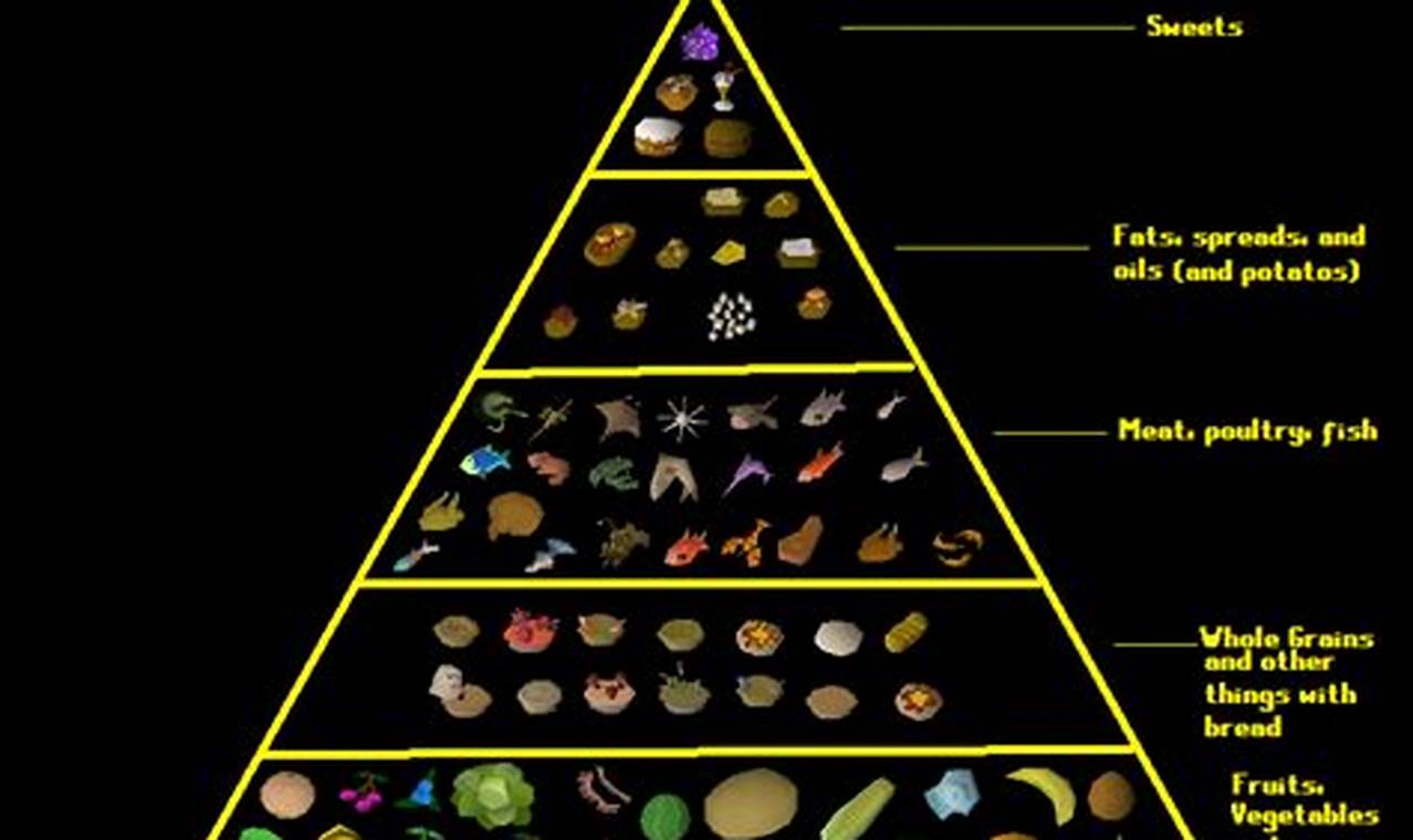 OSRS Best Healing Food: Max HP Efficiency Guide
