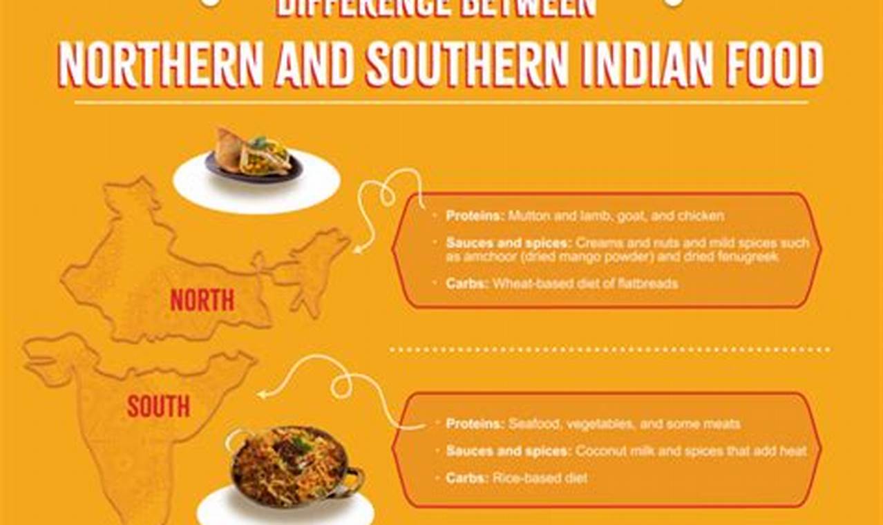 Southern vs Northern Indian Food: A Culinary Guide